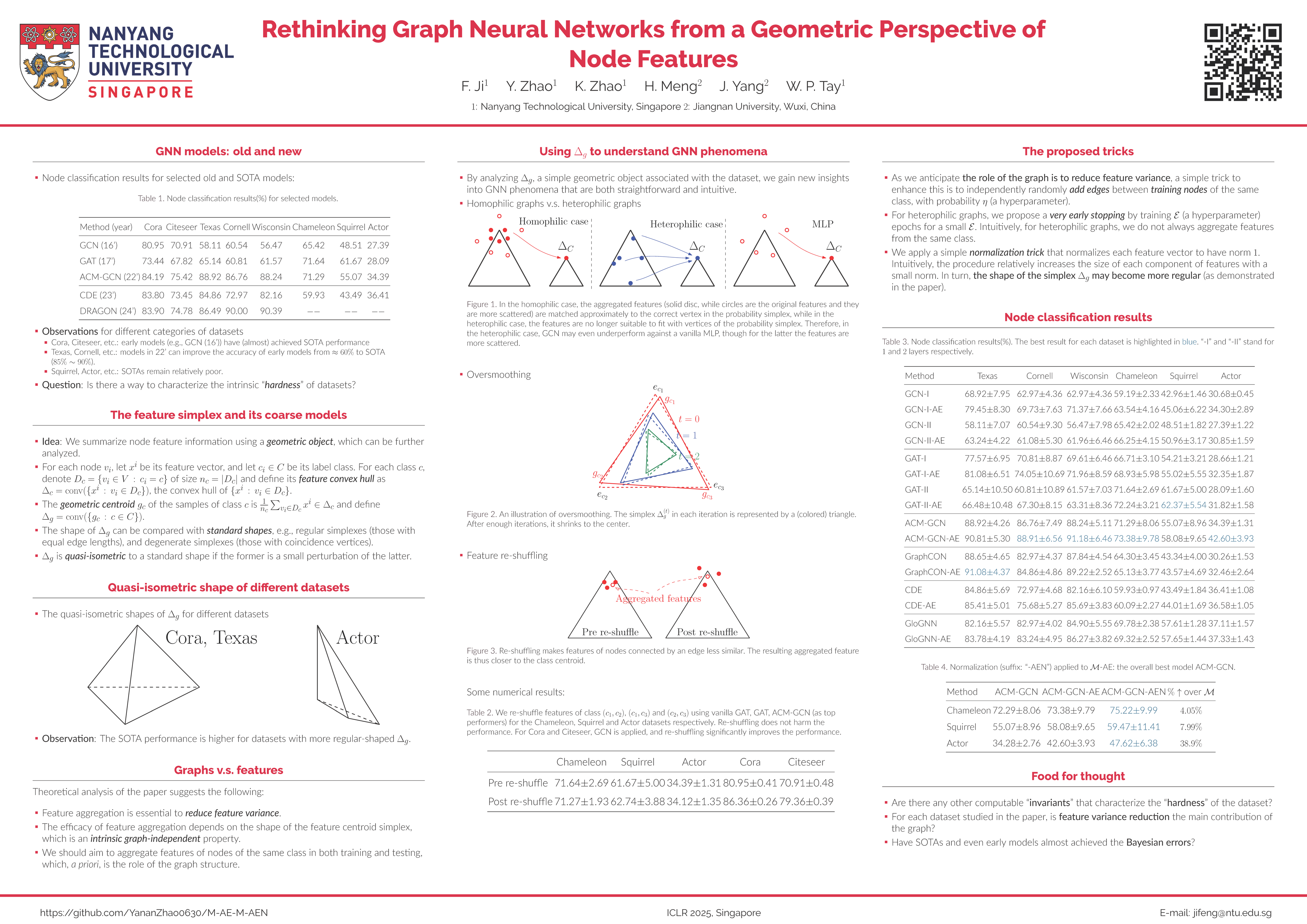 ICLR Poster Rethinking Graph Neural Networks From A Geometric Perspective Of Node Features